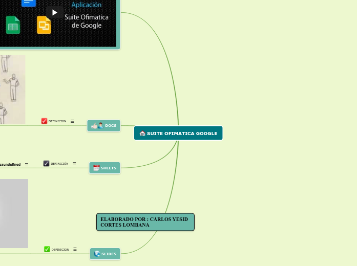 SUITE OFIMATICA GOOGLE - Mind Map